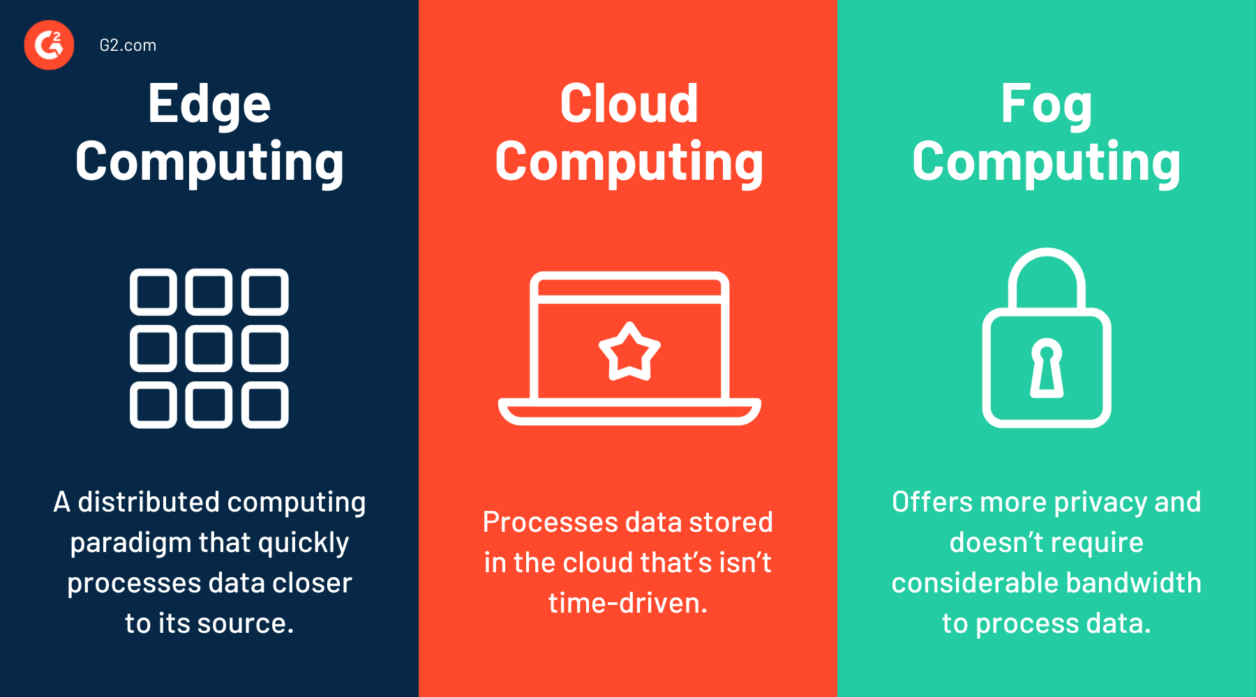 Cloud Edge Security | Technology Glossary Definitions | G2